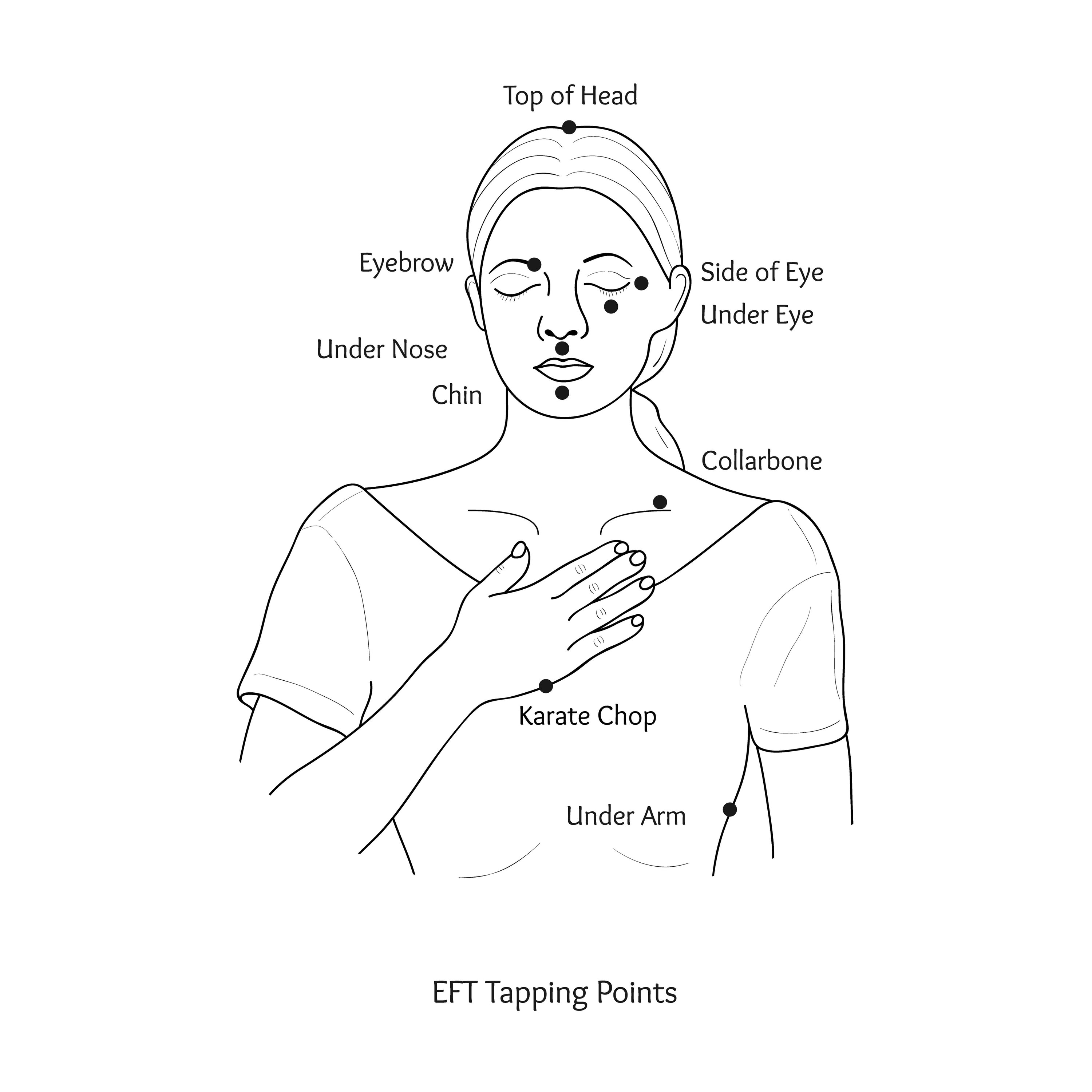 Master Your Emotions with Tapping EFT – All About Alchemy